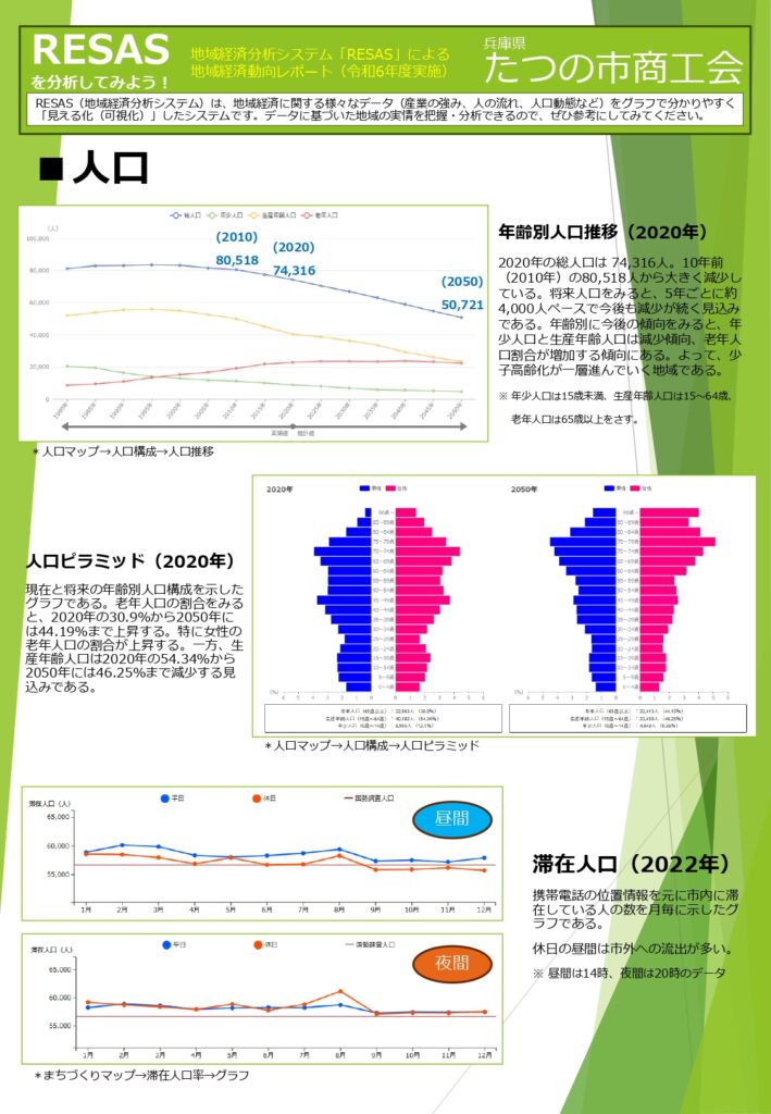 2024年RESAS | たつの市商工会